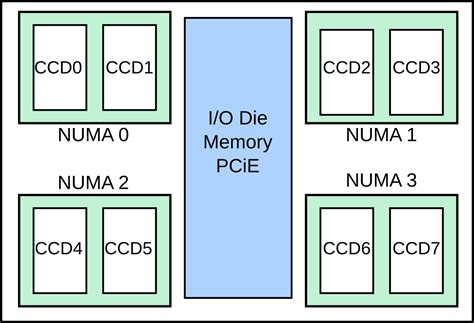 Cpu Partition — Dkf Hpc Documentation 10 Documentation