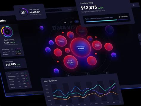 Orion Ui Kit Charts Templates And Infographics In Figma