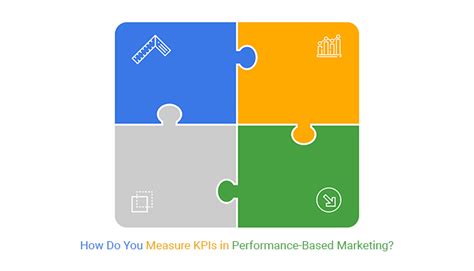 How Do You Measure Kpis In Performance Based Marketing