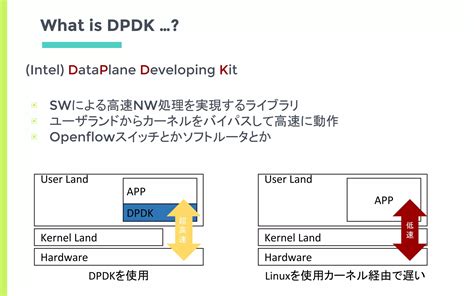 High Performance Networking With Dpdk And Multimany Core Ppt