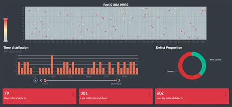 Defect Recognition Kode Demo