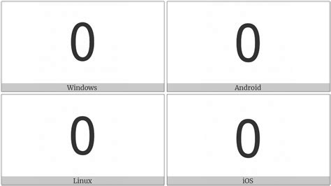 Nko Digit Zero Utf 8 Icons