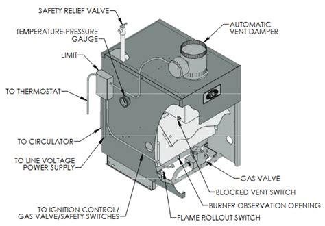 Peerless Boiler Keep Shuting Off — Heating Help The Wall