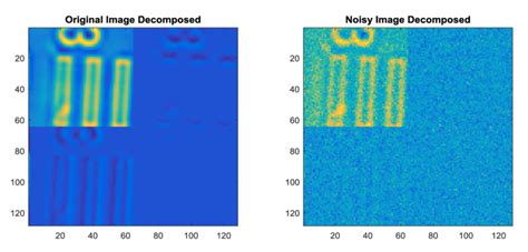 Single Level 2 D Discrete Wavelet Transform Of Original Image And Noisy