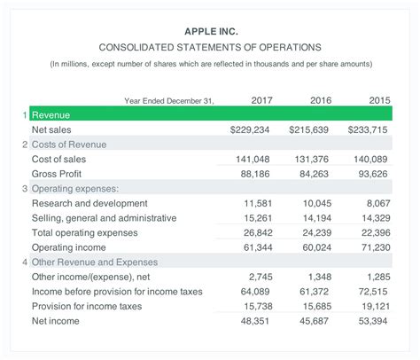 Income Statement Example A Simple Guide Free Download With Simple Income Statement Template