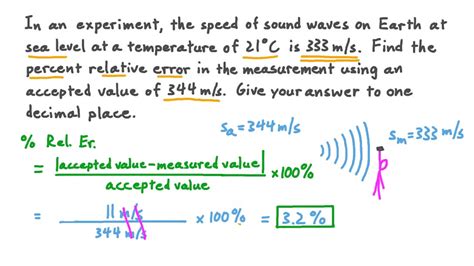 Relative Error Formula Chemistry Difference Between Relative Atomic