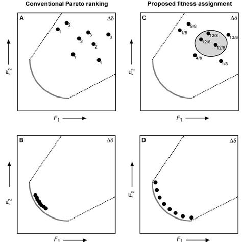 flowchart of the shuffled complex evolution metropolis scem ua