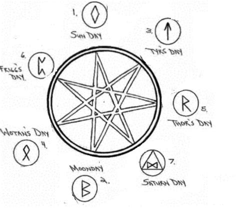 Ancient Symbols Of Elements