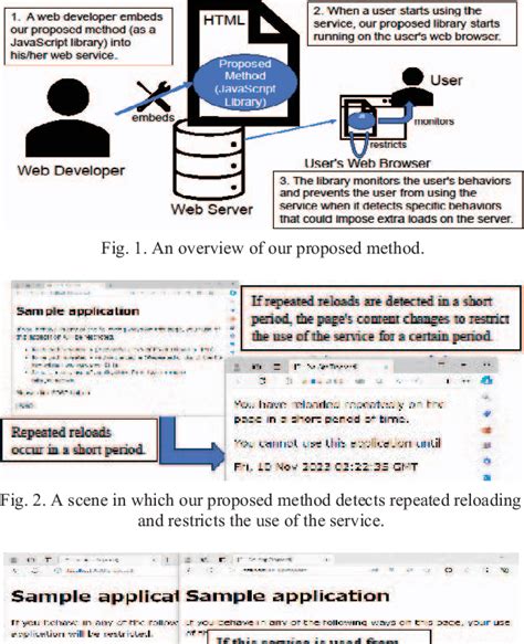 Figure 1 From A Proposal For User Access Restriction Method To Reduce