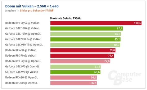 DOOM With Vulkan Renderer Significantly Faster On AMD GPUs TechPowerUp