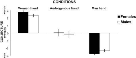 The Conjecture Between Female And Male Participants Appears Similar Download Scientific Diagram