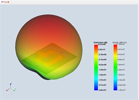 How Display Near And Far Field Plots In Clarity 3d Solver Clarity 3d
