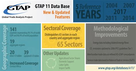 Gtap Data Bases Gtap 11 Data Base