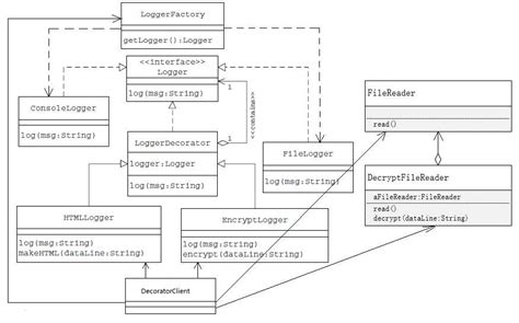 Task Create A FileReader Utility Class With A Chegg