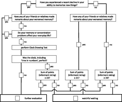 Pencil Flowchart 12 Aplikasi Untuk Membuat Flowchart Untuk Memudahkan Kerjamu Flowchart Example