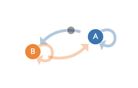 markov chains transition matrix