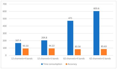 Eeg Emotion Recognition Network Based On Attention And Spatiotemporal