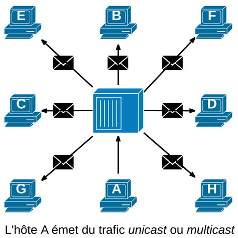 Cisco Switched Port Analyzer SPAN Cisco Goffinet Org