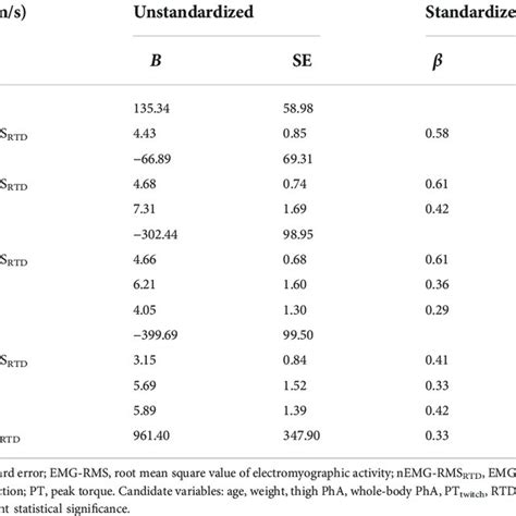 Multivariate Analysis Of Linear Regression Model For Maximal Muscle