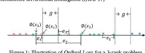 Figure 1 From Deep Ordinal Regression Based On Data Relationship For Small Datasets Semantic