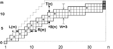 Example Of Multiple Object Optimal Approximation With The Uniform Download Scientific Diagram