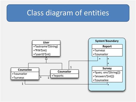 Ppt Diagram Notations Powerpoint Presentation Free Download Id4071762