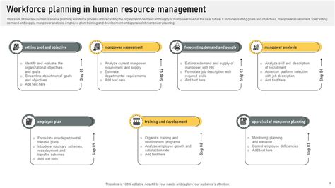 Workforce Strategic Plan Powerpoint Ppt Template Bundles Ppt Sample