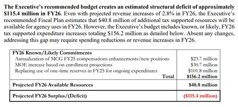 Elrichs Structural Deficit Montgomery Perspective