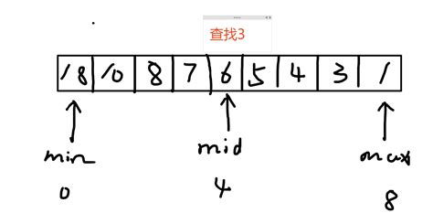 JAVA算法 查找