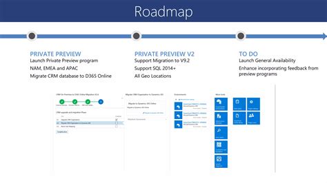 D365 Crm On Premise To D365 Online Migration Pdf