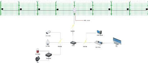 入侵报警系统，周界报警系统，周界防护，周界安防，栅栏防护，微震动传感器周界报警系统，监狱周界报警系统，看守所周界报警系统，机场防入侵报警，高速铁路周界报警