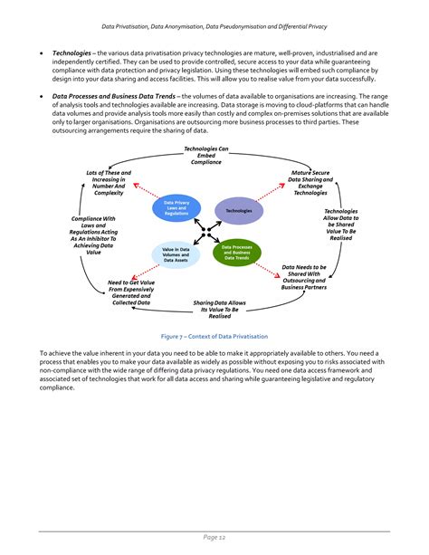 Data Privatisation Data Anonymisation Data Pseudonymisation And Differential Privacy Pdf