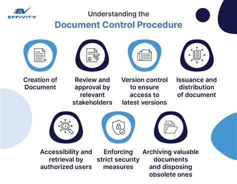 Document Control 7 Step Process 5 Key Benefits Document Control 7 Step Process 5 Key Benefits