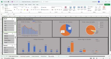 hemanth s v on linkedin hello connections i am here to share my data analysis project using excel