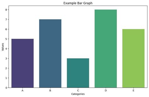 How To Use Data Visualization In Python