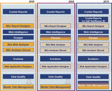 An Overview Of SAP BW And SAP BusinessObjects XI SAP Community