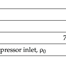 Data Used For The Calculation Of The Isentropic Compression Work Download Scientific Diagram