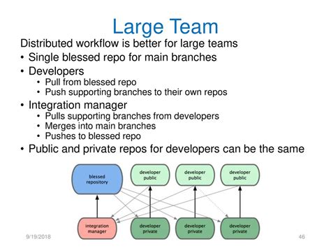 Csce 606 Configuration Management Ppt Download