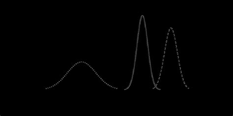 Concept Figure Of The Maximum Likelyhood Estimation Of The Sensory Download Scientific Diagram