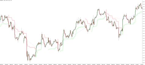 Sniper Entry And Exit Scalping Strategy For 1 Minute Chart The Forex Geek