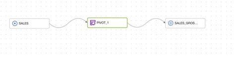 Pivoting Data In Oracle Cloud Infrastructure Data Integration
