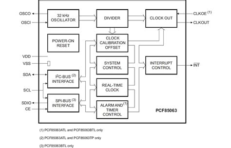 PCF CMOS Real Time Clock RTC Calendar NXP Semiconductors Mouser