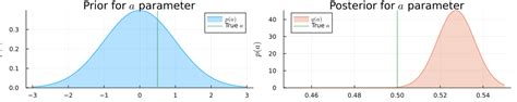 bayesian linear regression · rxinfer jl examples