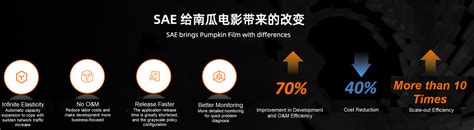 The Key To Solving The Difficulties Of Serverless Implementation Is To