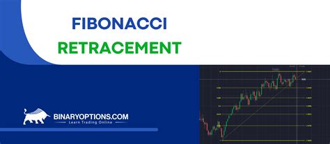 How To Use The Fibonacci Retracement For Binary Options