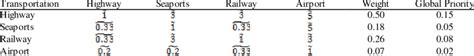 Geometric Means Of The Fuzzy Evaluation Matrix With Respect To The