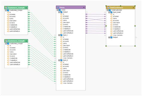 Top 7 Salesforce Integration Tools In 2024 Astera