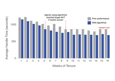 agenthub the agent guidance and action interface vistio