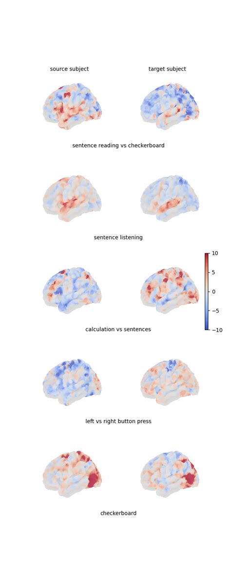 High Resolution Surface Alignment Of 2 Individuals With Fmri Data Fugw