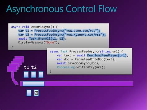 Asynchronous Programming In Net Ppt Download